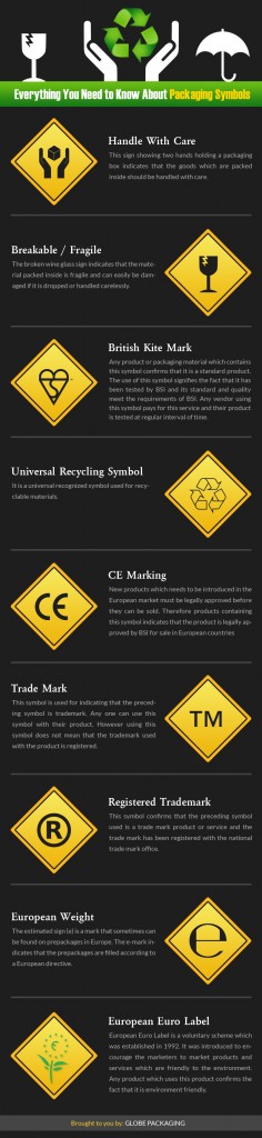 Packaging Symbols Explained By Globe Packaging - Globe Packaging