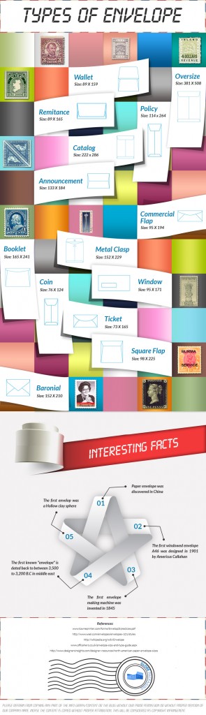 Types of Envelope - Globe Packaging